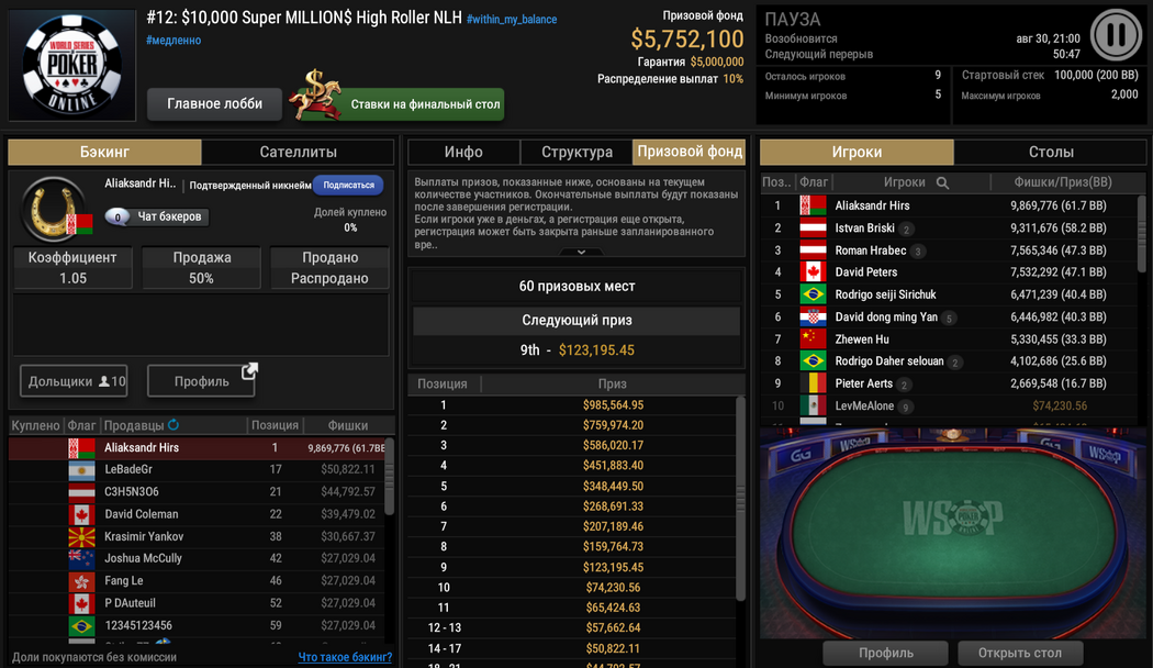 Александр Гирс из Беларуси чиплидер во Wsop Online Super Million