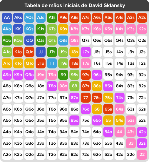 Tabela das mãos iniciais do poker – mãos iniciais no poker