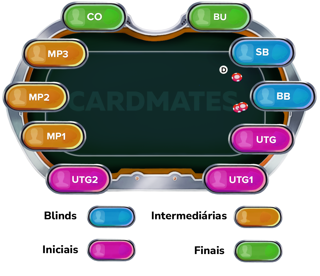 Texas Holdem poker regras: Guia para iniciantes