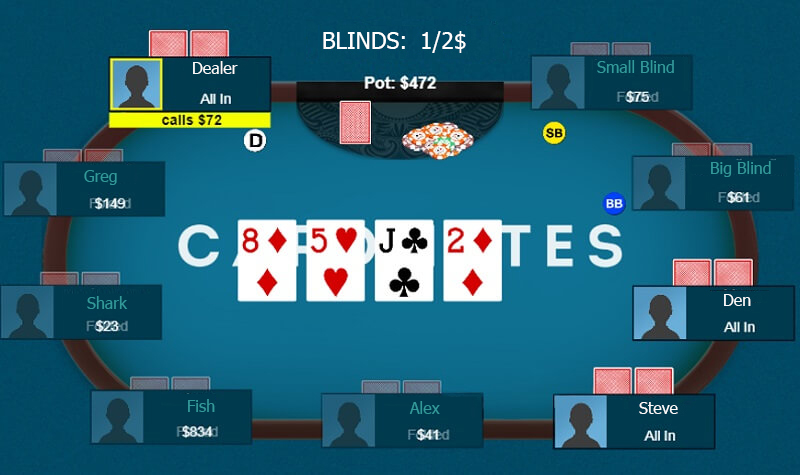 ≡ Como jogar poker: as regras do jogo de pôquer para iniciantes